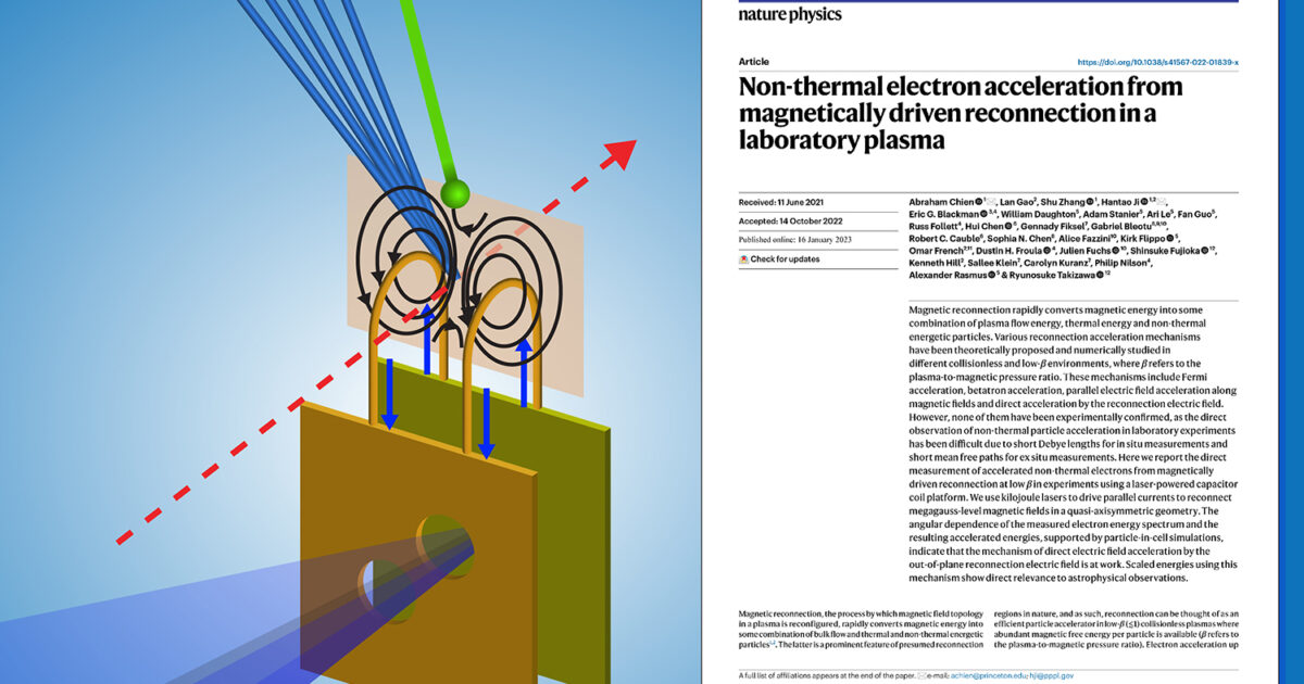 Experiments on OMEGA EP Featured in Nature Physics Paper - Laboratory ...