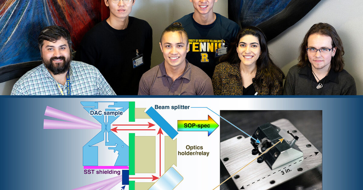 New Diagnostic Platform for OMEGA EP Established by Team of ...