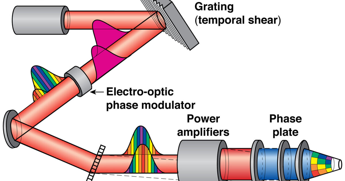 Timeline - 1989 - Laboratory for Laser Energetics